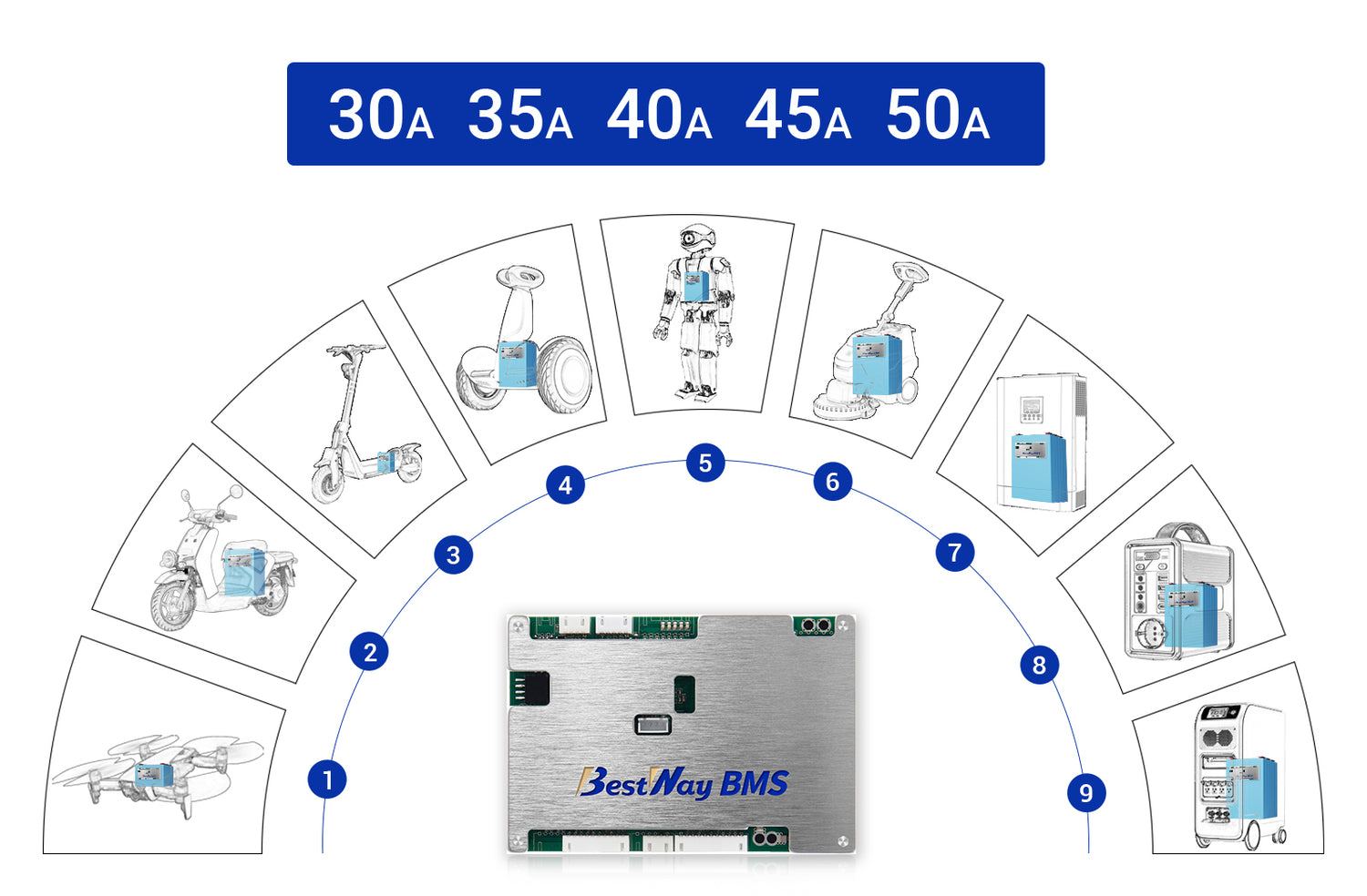Main Products – BestWay BMS