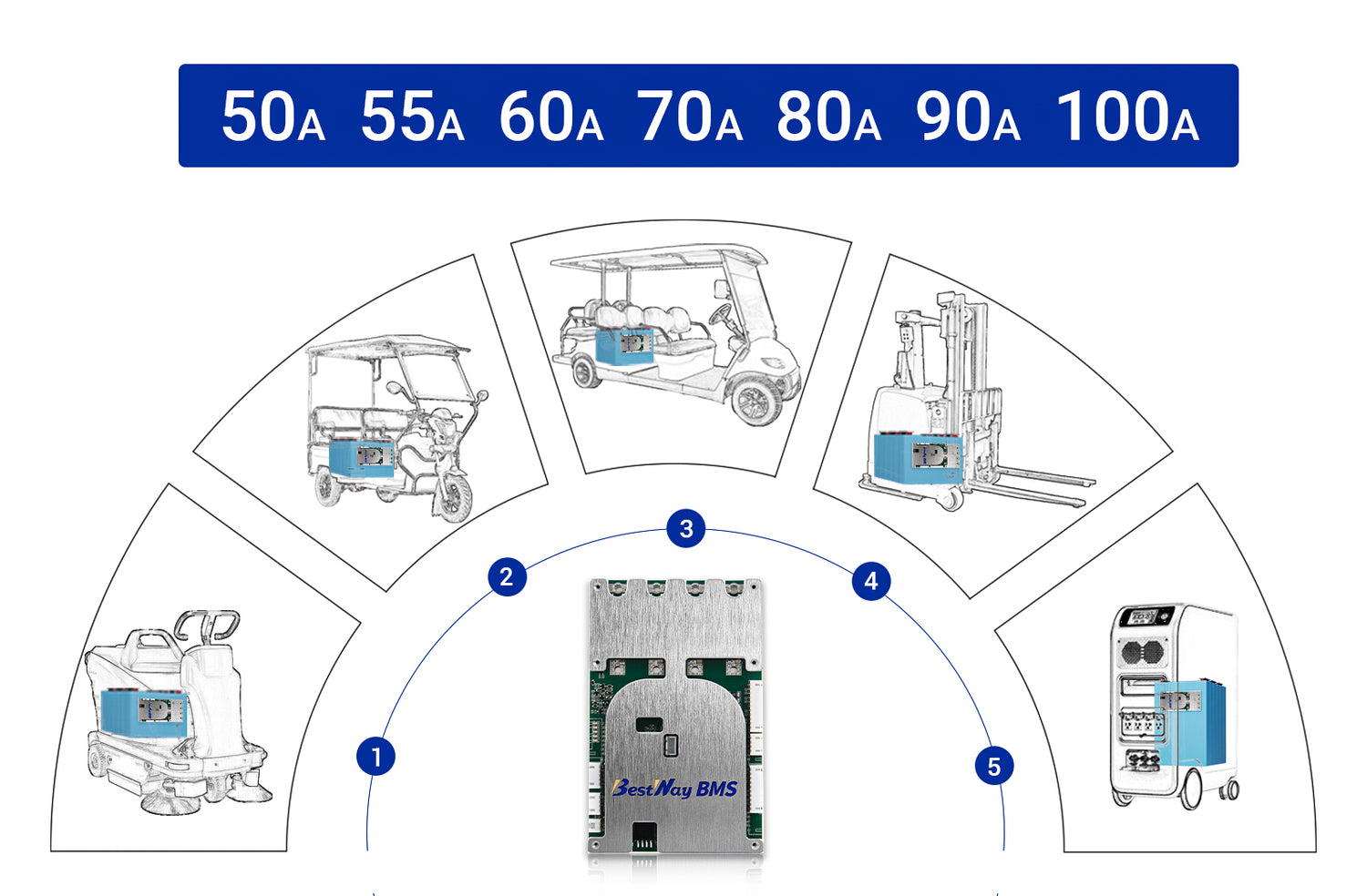 Professional BMS Manufacturer For Battery – BestWay BMS