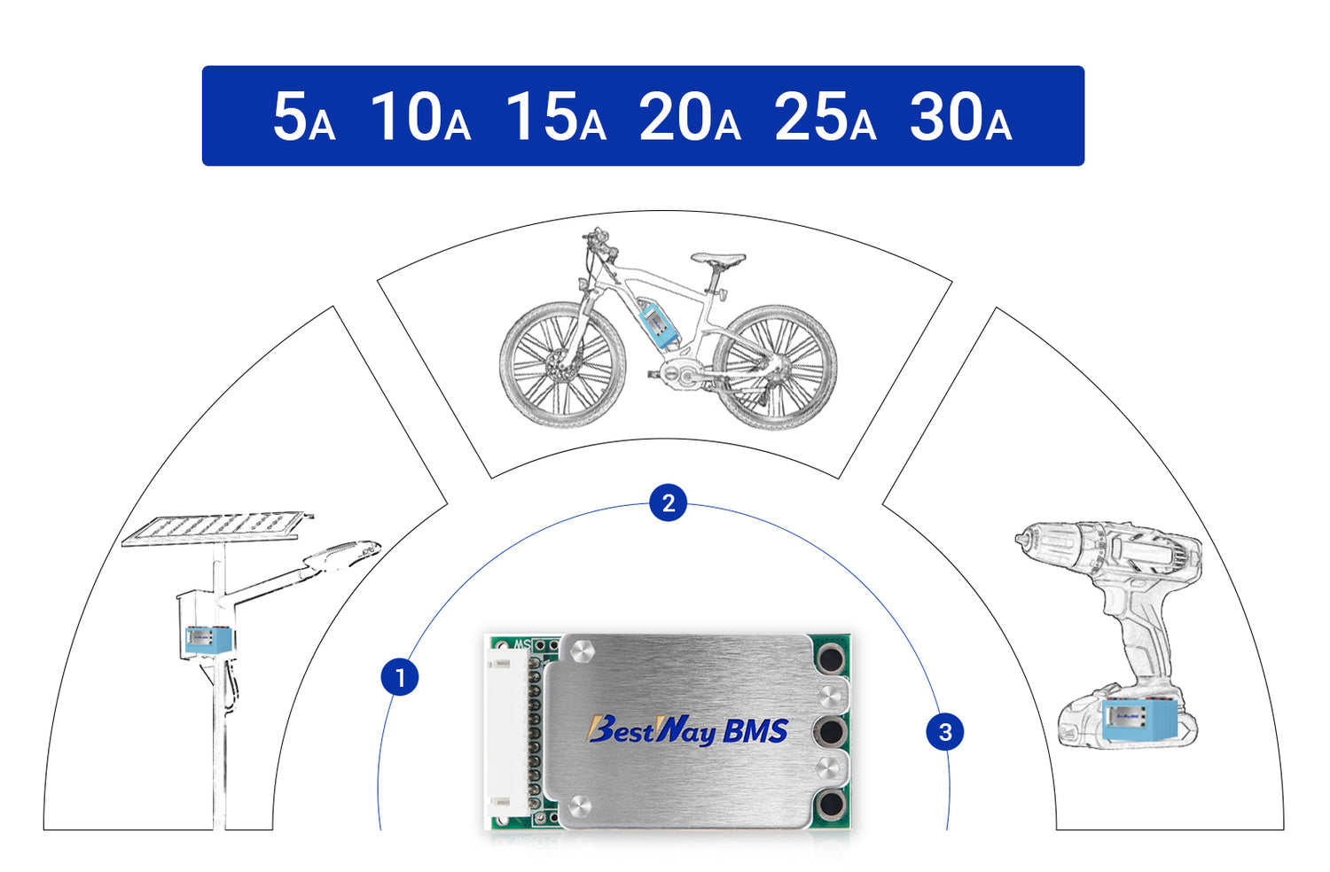 Main Products – BestWay BMS